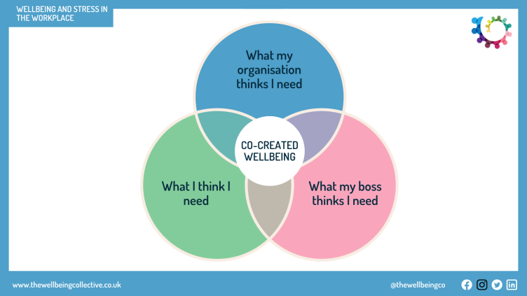 Saunas and Ukraine: Co-Created Wellbeing – The Wellbeing Collective Ltd